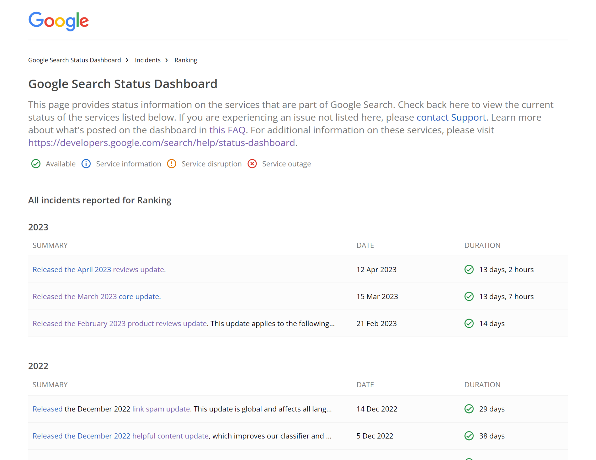 Google News April 2023 - SEOPress